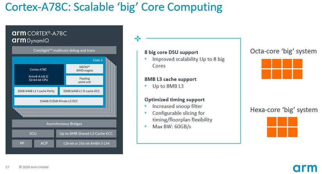 ARM präsentiert Cortex-A78C-Architektur für PCs