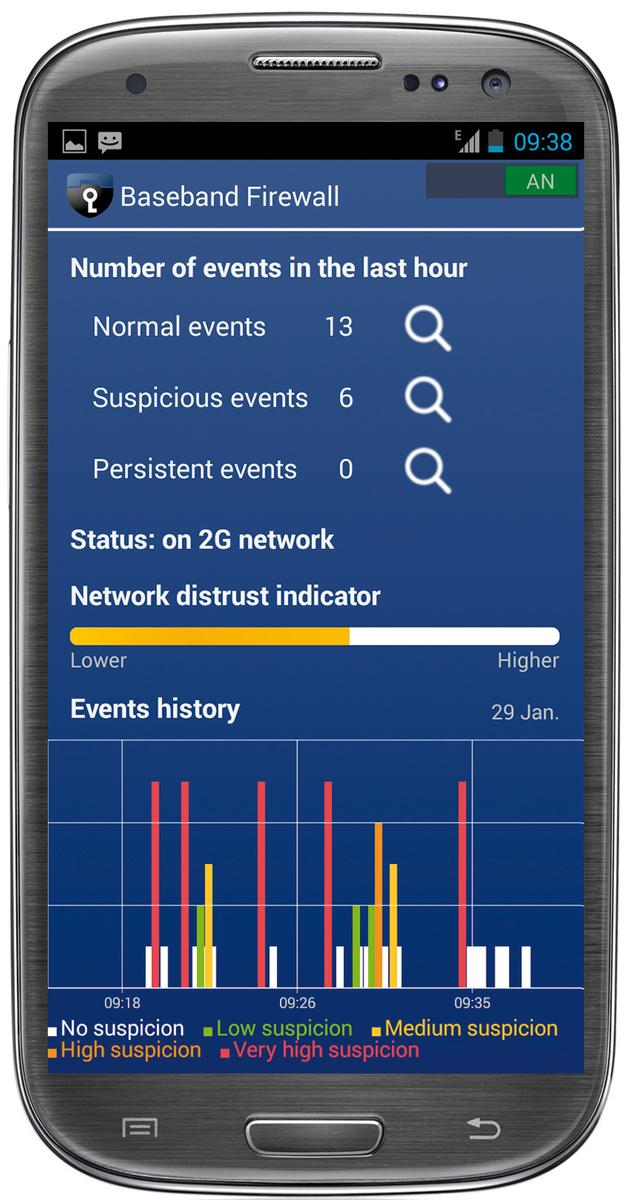 Gleich zwei sichere Handys für Firmen