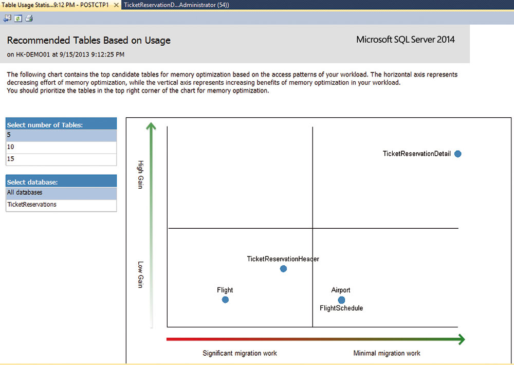 SQL Server 2014 erscheint am 1. April
