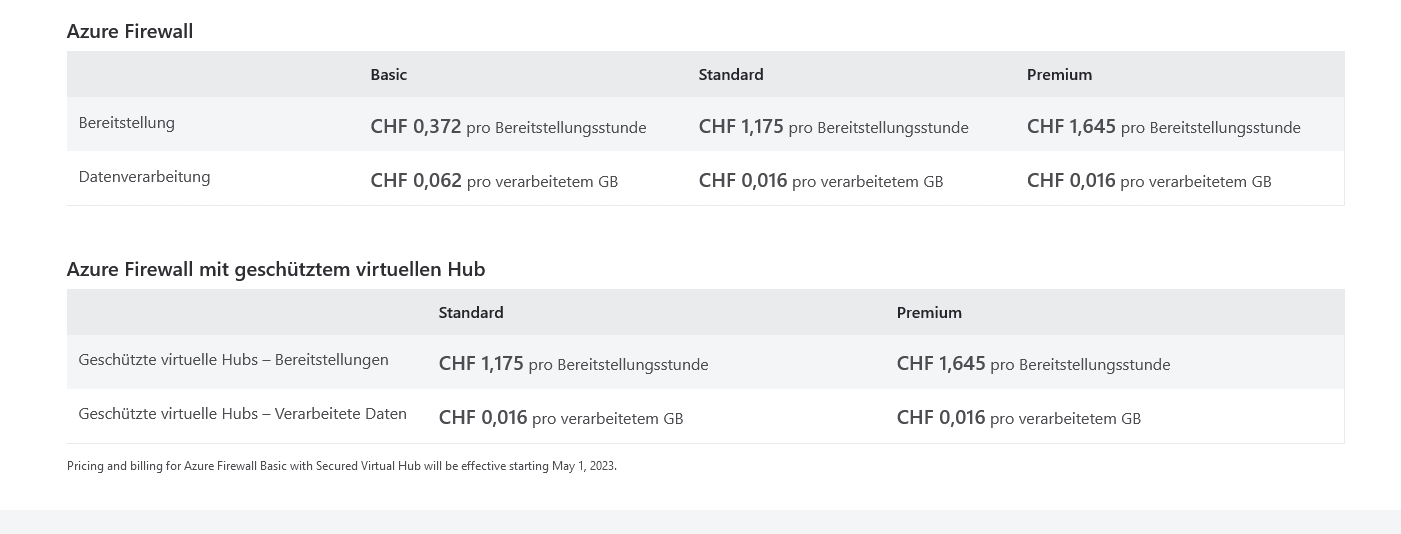 Azure Firewall Basic ist allgemein verfügbar