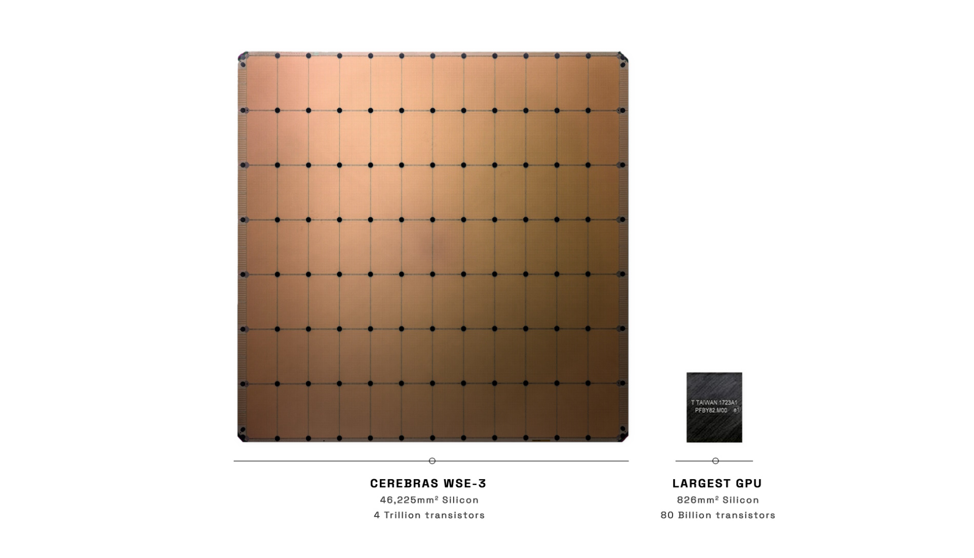 Grösster KI-Chip der Welt verfügt über 900'000 Kerne